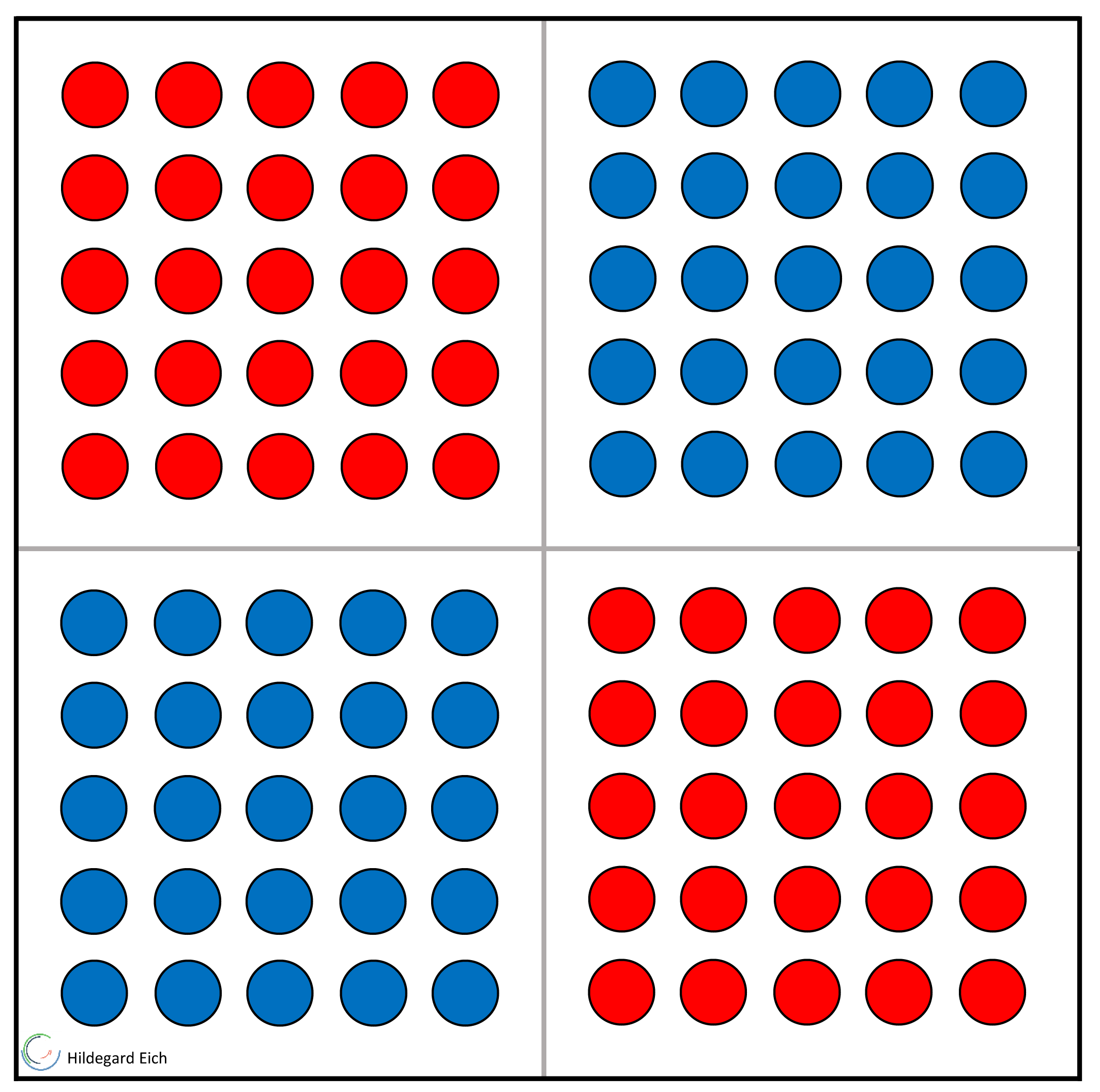 Operationen mit dem Punktefeld