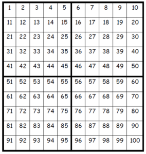 Operationen mit dem Punktefeld